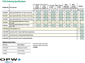 71SO Overfll Prevention Valves_OPW pdf-3 | FMTS
